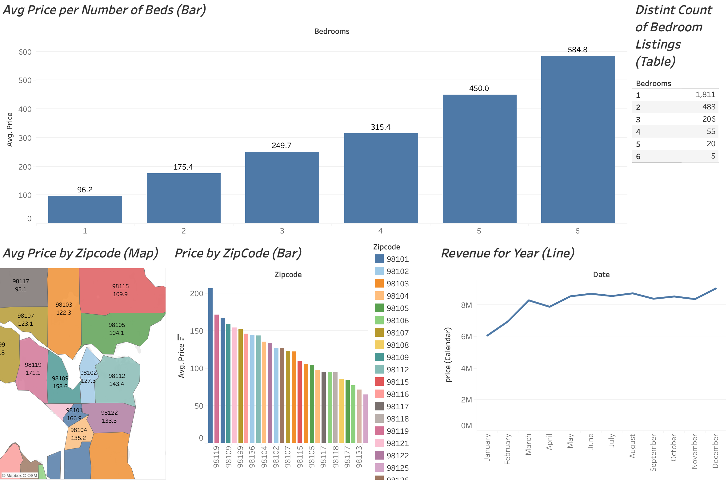 Jonathan Painter Portfolio